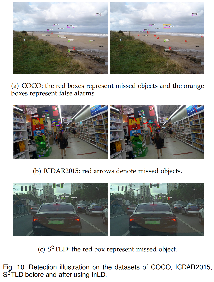 论文翻译 | SCRDet++: Detecting Small, Cluttered and Rotated Objects via Instance-Level Feature ...