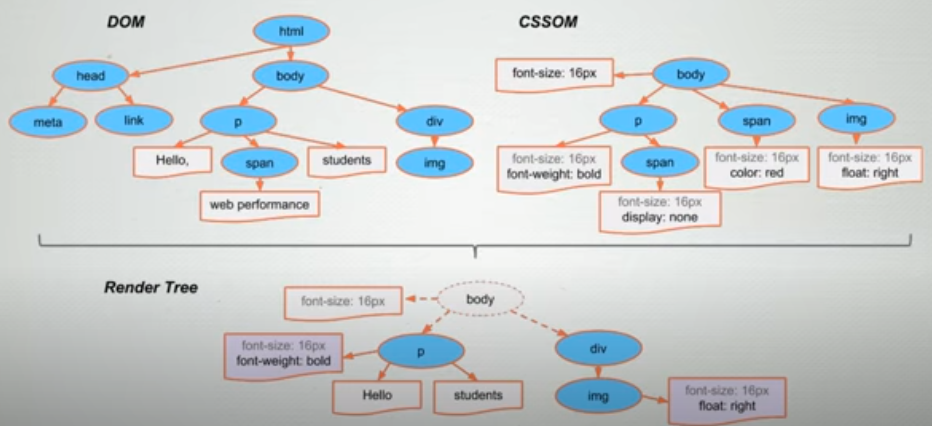 浏览器的组成部分、运行原理、浏览器的四大内核（Gecko、KHTML、Webkit、Trident）_khtml, like gecko-CSDN博客