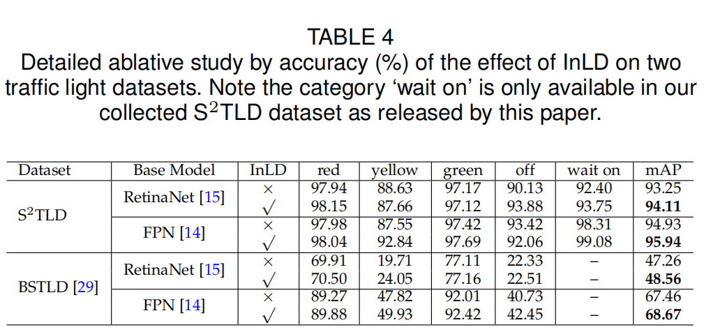 论文翻译 | SCRDet++: Detecting Small, Cluttered and Rotated Objects via Instance-Level Feature ...