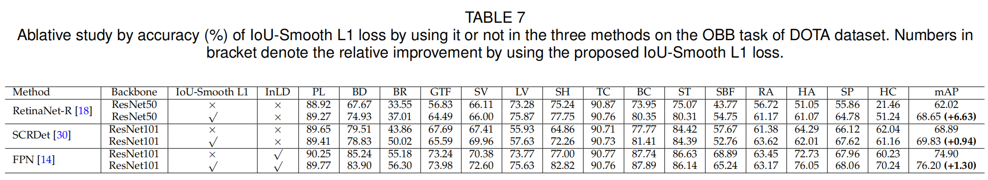 论文翻译 | SCRDet++: Detecting Small, Cluttered and Rotated Objects via Instance-Level Feature ...