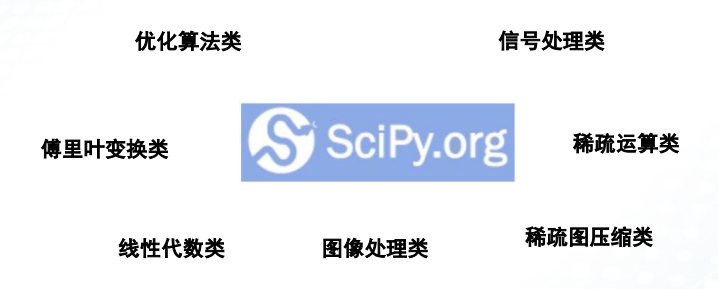 Python 计算生态概览_简单列举python计算生态覆盖的领域(至少5个-CSDN博客