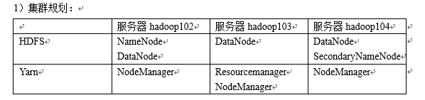 Hadoop运行jps后没有datanode进程_完全分布式没有datanodes进程-CSDN博客