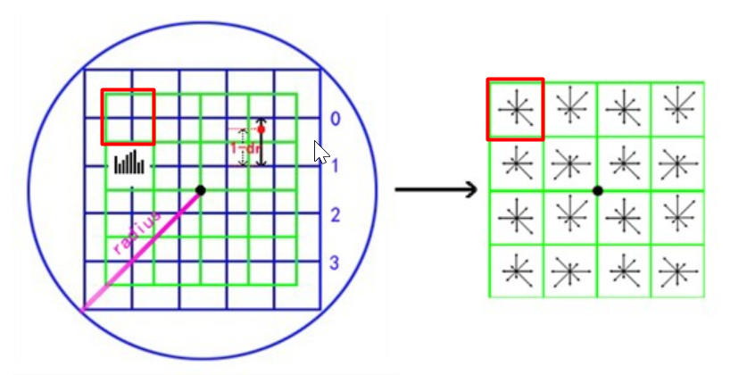 SIFT算法关键问题解释（学习笔记）_octave interval-CSDN博客