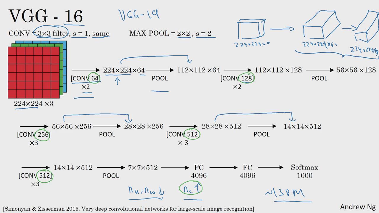 深度学习03: CNN经典网络LeNet, AlexNet, VGG-16解读_lenet和vgg16-CSDN博客