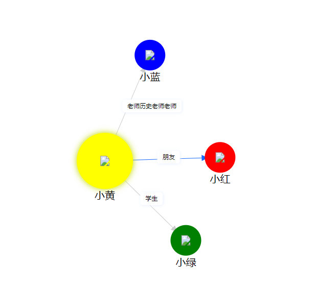 使用D3.js实现简单的图谱展示_d3js 图谱-CSDN博客