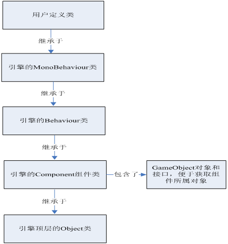 Unity3D框架执行原理_fixedupdate 调用机制-CSDN博客
