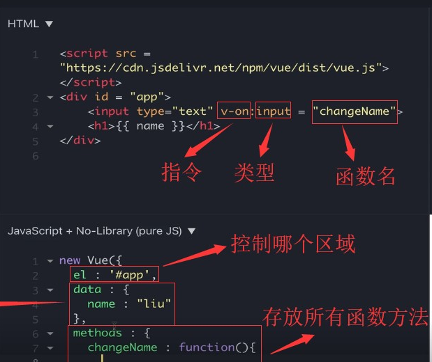 前端三大主流框架的对比和vue的简单使用（1）vue和前端三大件有什么区别 Csdn博客 