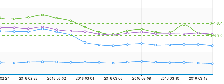 性能监控的95分位值含义以及意义-CSDN博客