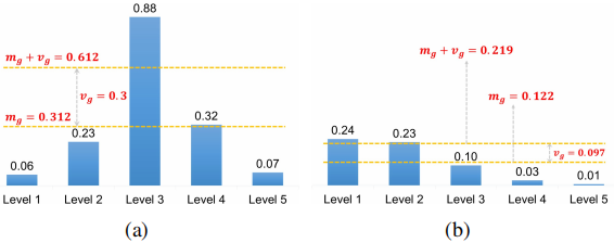 （十八）论文阅读 | 目标检测之ATSS_atss模型-CSDN博客