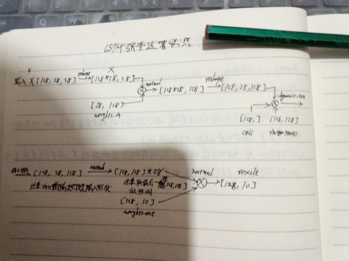 解决 Runtimeerror The Session Graph Is Empty Add Operations To The Graph Before Calling Run 3263