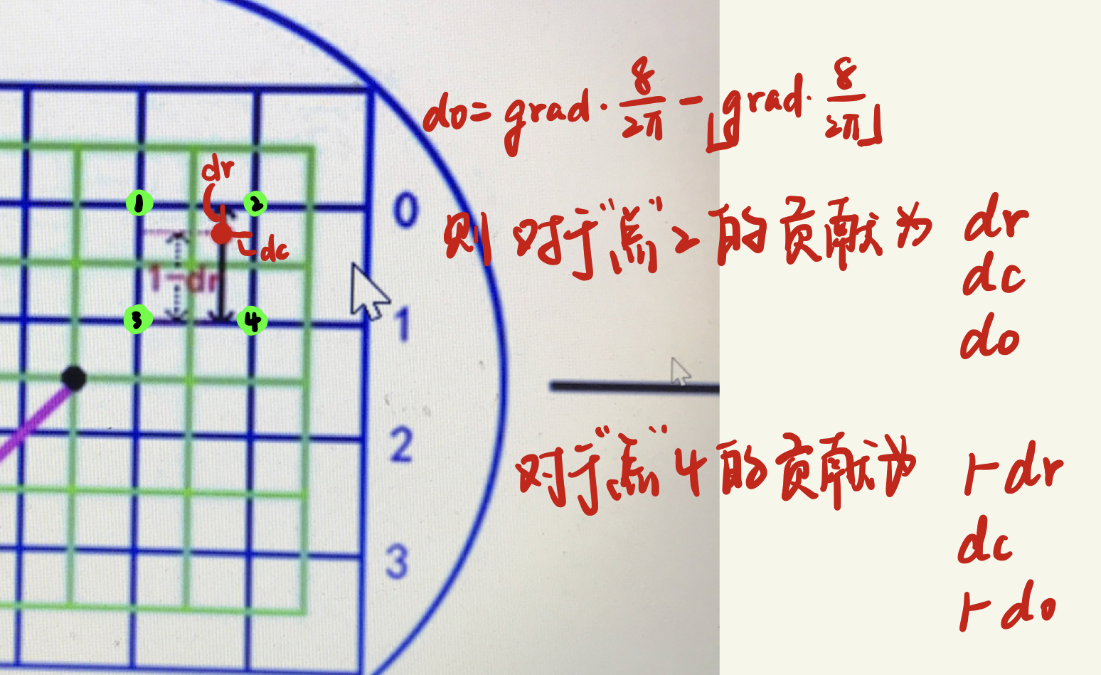 SIFT算法关键问题解释（学习笔记）_octave interval-CSDN博客