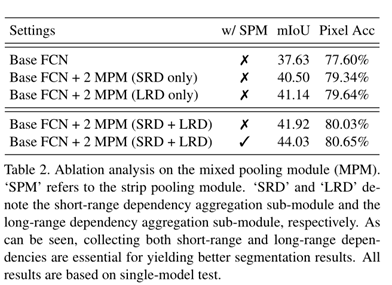 CVPR2020：语义分割Strip Pooling条形池化: Rethinking Spatial Pooling for Scene Parsing-CSDN博客