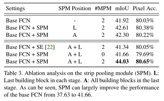 CVPR2020：语义分割Strip Pooling条形池化: Rethinking Spatial Pooling for Scene Parsing-CSDN博客