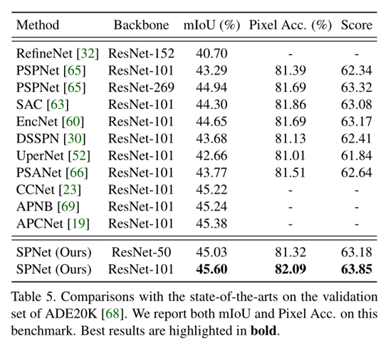 CVPR2020：语义分割Strip Pooling条形池化: Rethinking Spatial Pooling for Scene Parsing-CSDN博客