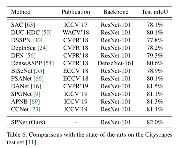 CVPR2020：语义分割Strip Pooling条形池化: Rethinking Spatial Pooling for Scene Parsing-CSDN博客