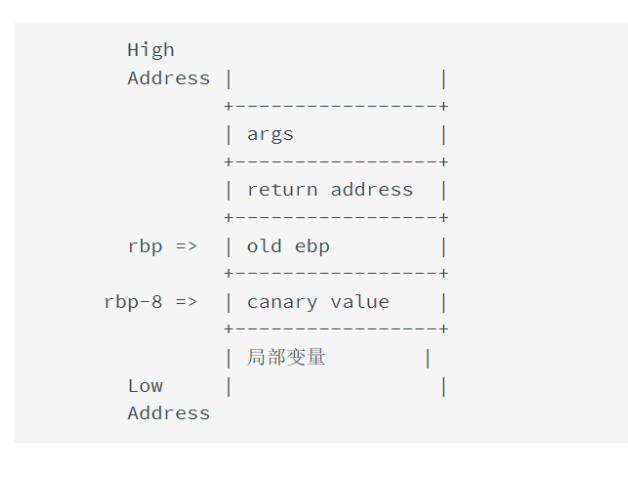 bugku 里面的五个pwn题wp_pwn printf("%s, welcome to bugku~\n", v2); puts("g-CSDN博客