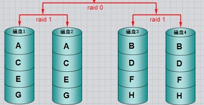 linux 系统下查看raid信息，以及磁盘信息_linux查看做的raid几呢-CSDN博客