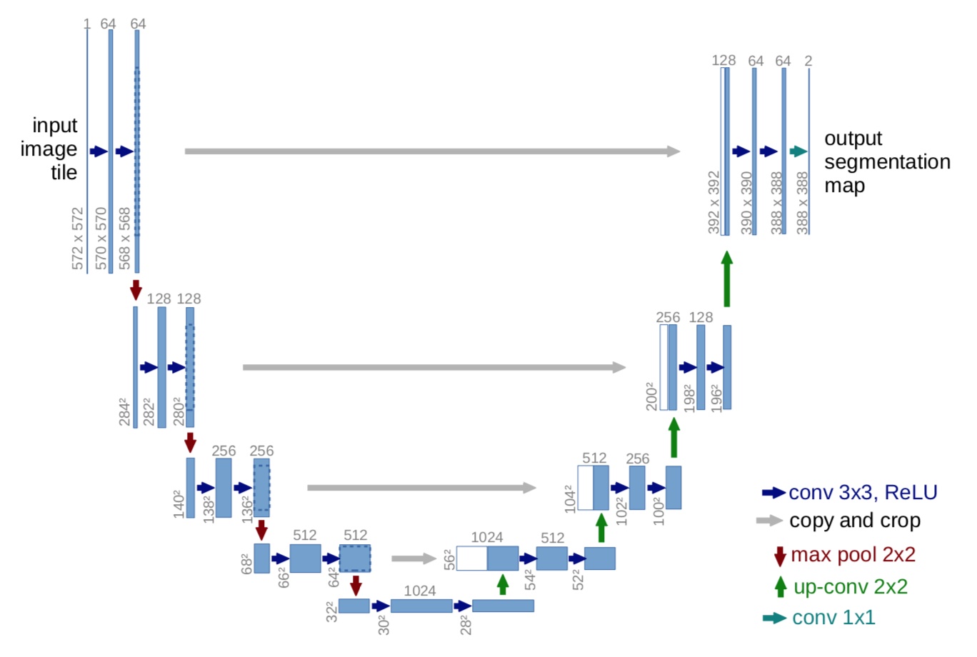 6.3 SegNet与U-Net_segnet和unet-CSDN博客