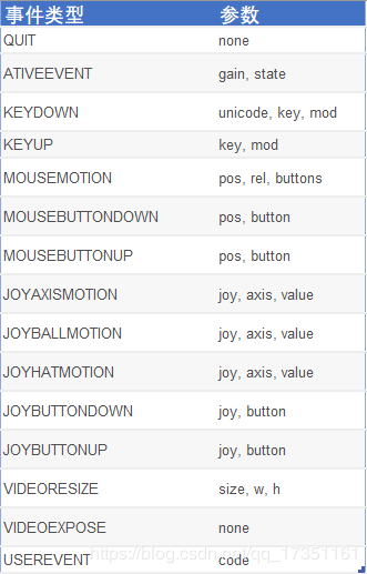 用pygame开发自己的游戏-3.用键盘控制方块的移动_pygame event.type keydown-CSDN博客
