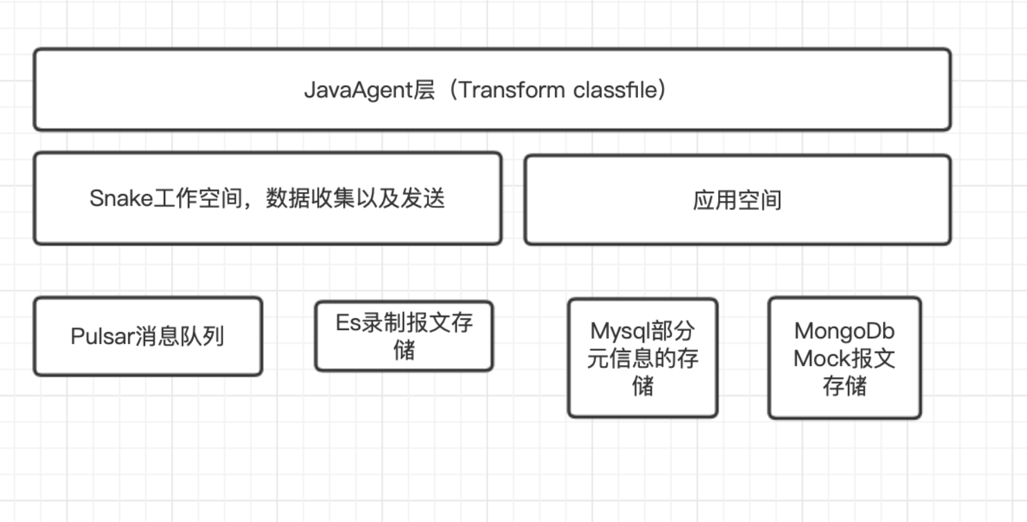 基于javaagent的mock，流量回放，耗时分析，全链路监控（实现中）系统 简介篇java Agent 实现流控 Csdn博客