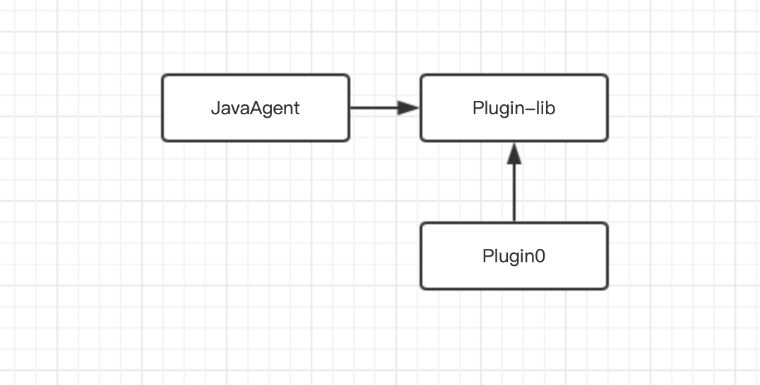 基于javaagent的mock，流量回放，耗时分析，全链路监控（实现中）系统 简介篇java Agent 实现流控 Csdn博客 1032
