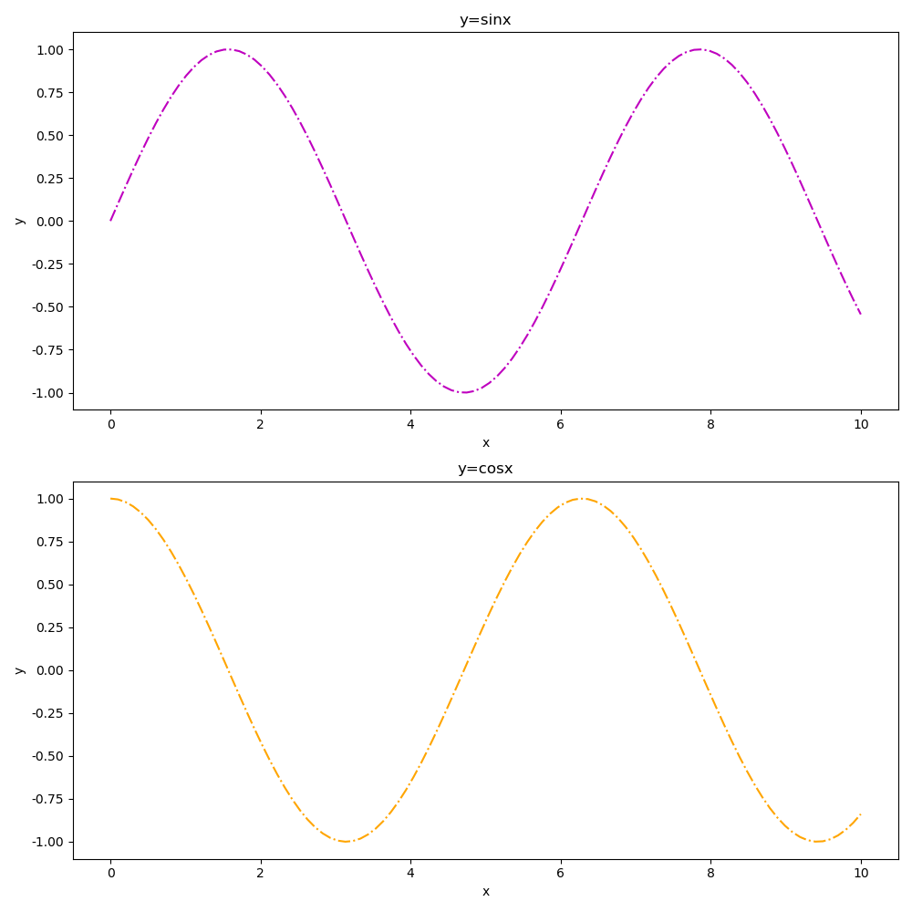 python---绘图库matplotlib_python导入绘图库的语句为-CSDN博客