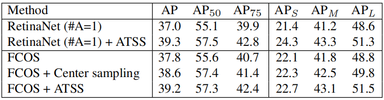 （十八）论文阅读 | 目标检测之ATSS_atss模型-CSDN博客