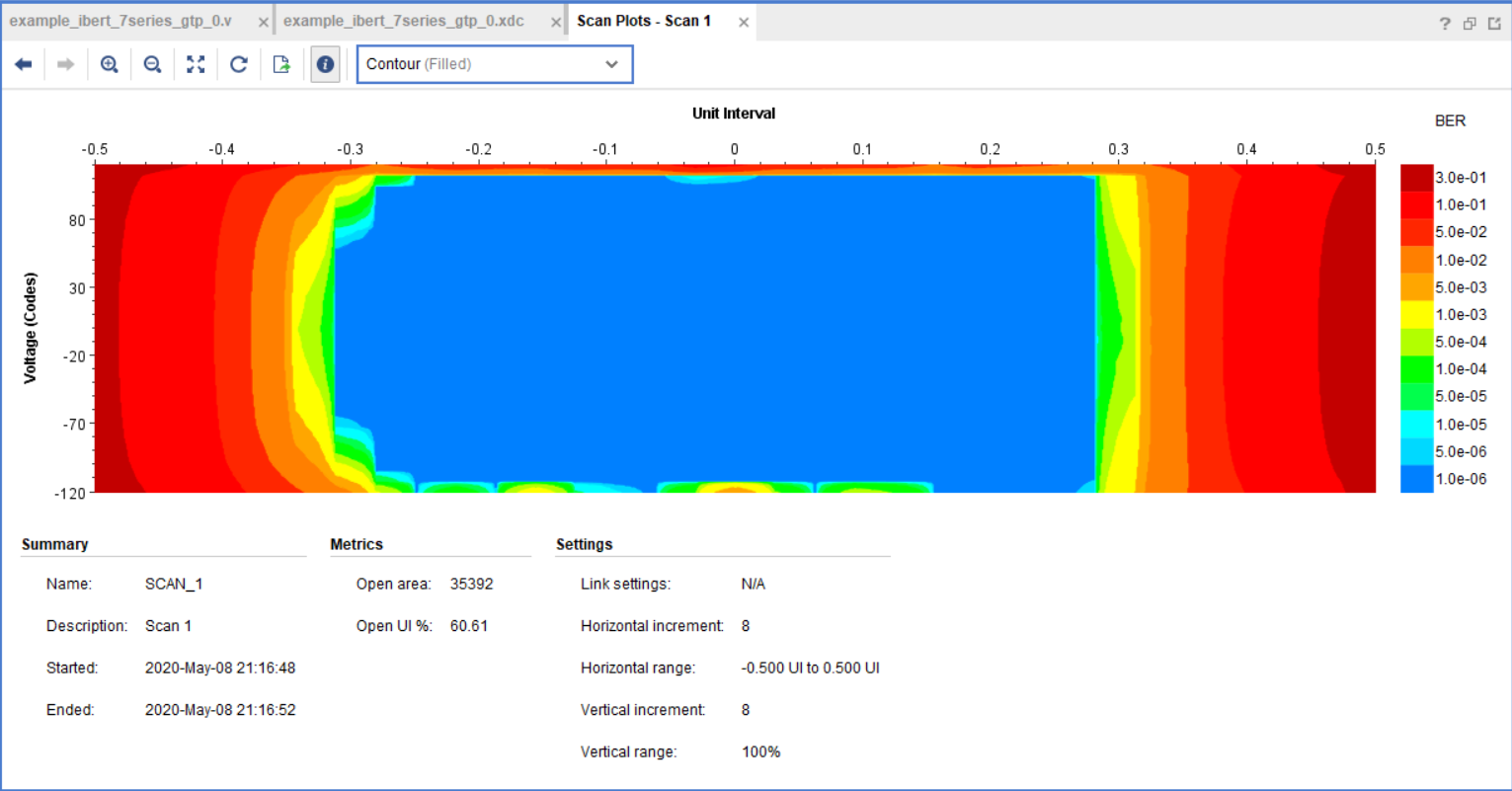 vivado下ibert学习笔记-zynq7015_vivado ibert-CSDN博客