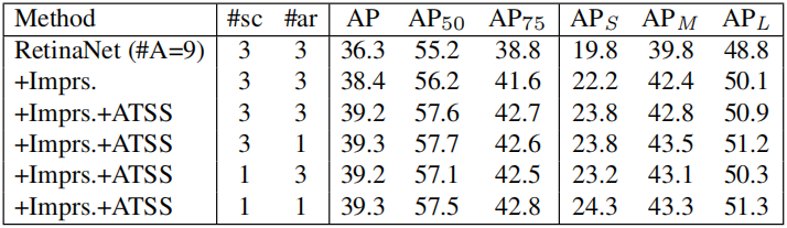（十八）论文阅读 | 目标检测之ATSS_atss模型-CSDN博客