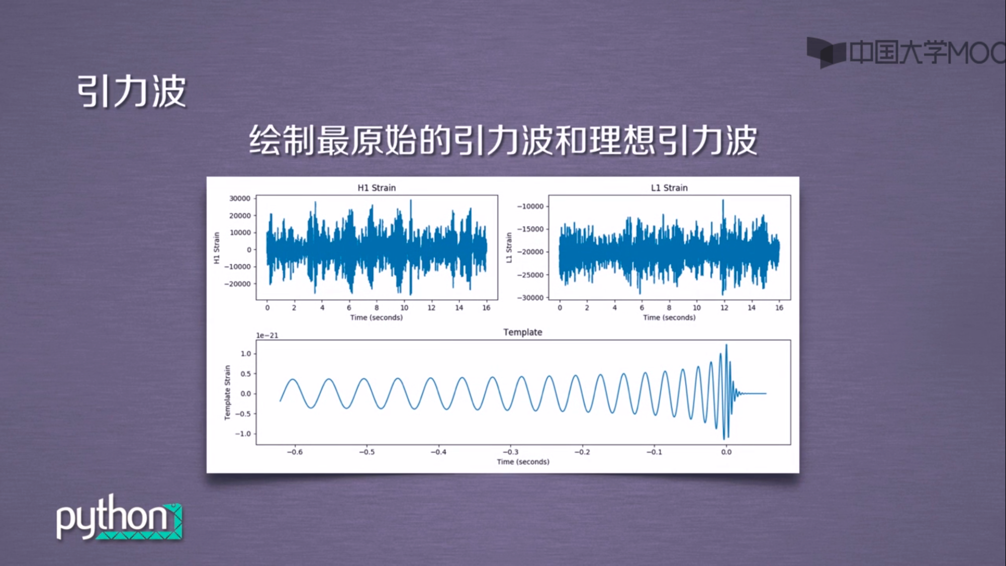 嵩天老师Python面向对象-53 Matplotlib绘制引力波_用python画引力波时频图-CSDN博客