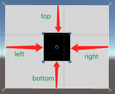 Unity3D RectTransform使用详解：布局、属性、方法_unity 左右拉伸 rect.width为负数-CSDN博客