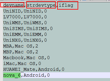 MySQL使用时遇到的问题总结_error 1262 (01000): row 1 was truncated; it contai-CSDN博客