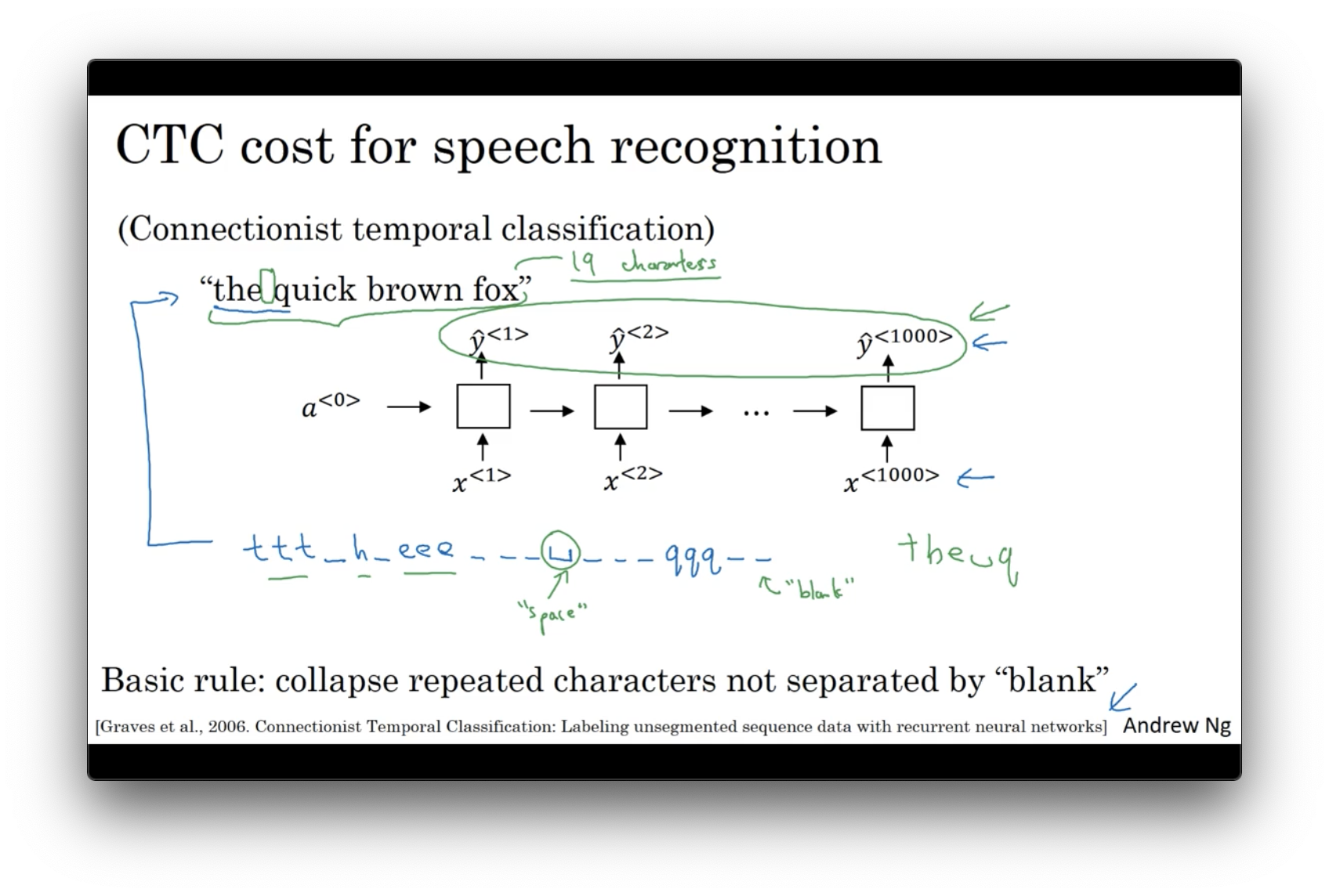 CTC cost in speech recognition, CTC loss function (learning experience ...