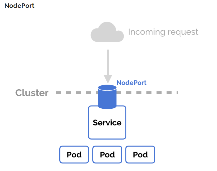 【Kubernetes 010】Ingress作用及Ingress-Nginx实际操作详解_ingress-nginx-controller ...
