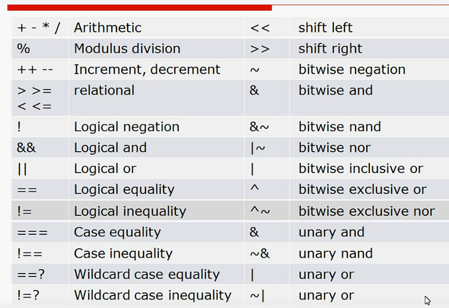 System Verilog学习（一）_systemverilog 学习-CSDN博客
