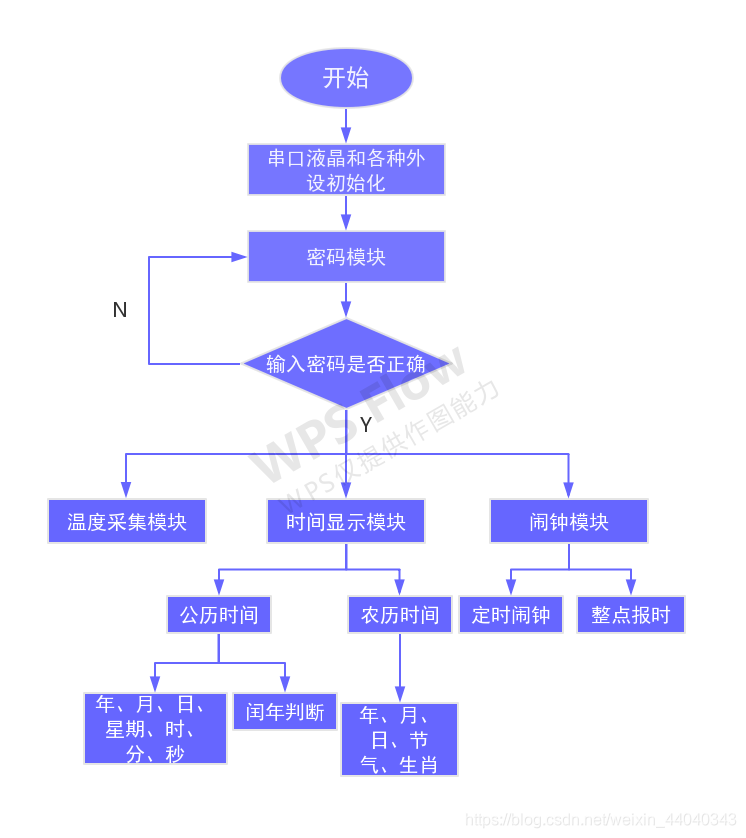 野火指南者stm32f103 万年历制作stm32f103万年历keil源码 Csdn博客 6619