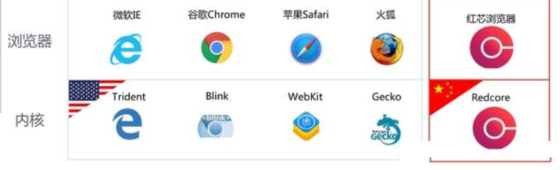 浏览器的组成部分、运行原理、浏览器的四大内核（Gecko、KHTML、Webkit、Trident）_khtml, like gecko-CSDN博客