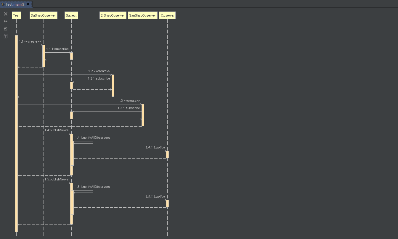 IDEA插件-SequenceDiagram一款不错的时序图生成工具_idea时序图生成 demo-CSDN博客