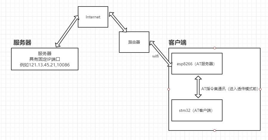 Rtthread学习笔记（二十）RT-Thread使用Esp8266，连接远端服务器IP端口发送数据_rtthread esp8266-CSDN博客