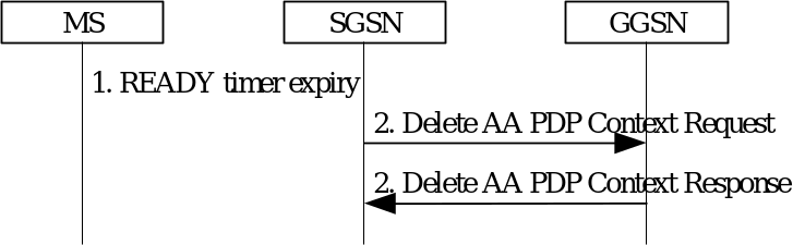 9.2 PDP Context Activation, Modification, and Deactivation Functions_maimang1001的专栏-CSDN博客