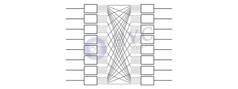 MEMS光学器件— MEMS OXC（光交叉互连开关）_基于1×n端口光开关构建的oxc-CSDN博客