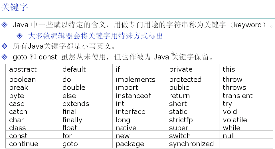 Java视频学习笔记 马士兵一asdene的博客 Csdn博客 