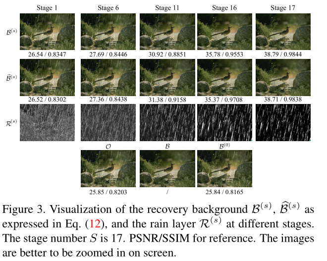 A Model-driven Deep Neural Network for Single Image Rain Removal阅读分享-CSDN博客