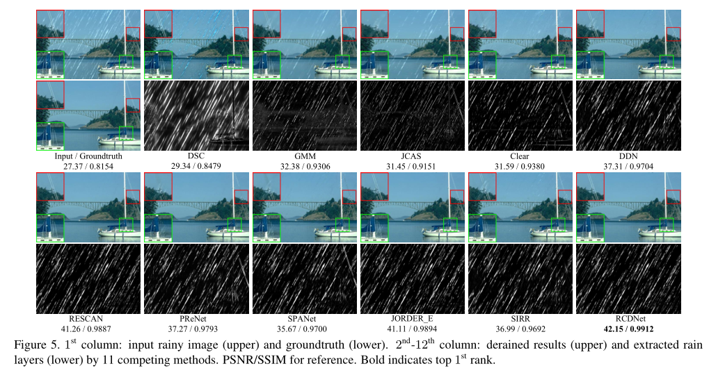 A Model-driven Deep Neural Network for Single Image Rain Removal阅读分享-CSDN博客