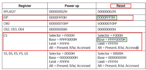 boot bios傻傻分不清_boot和bios的区别-CSDN博客