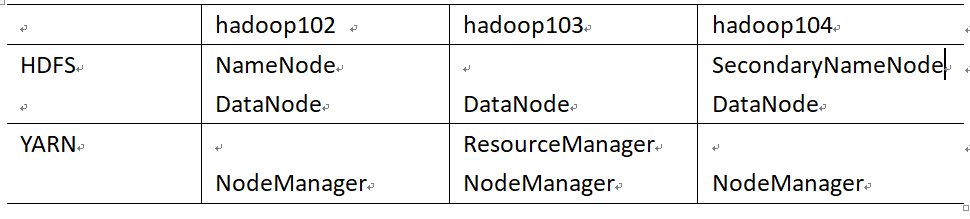hadoop全分布式搭建教程(非常详细)_hadoop3.x的webui已经改到端口 localhost:9870上面,而不是原来的50070-CSDN博客