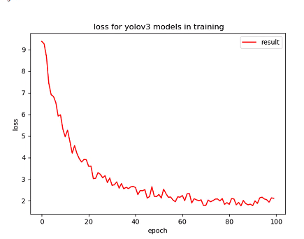 yolov3利用results.txt绘制loss曲线_如何用results数据绘制损失图-CSDN博客