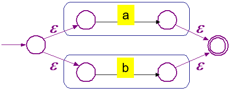 从正则表达式到NFA（Thompson算法）-CSDN博客