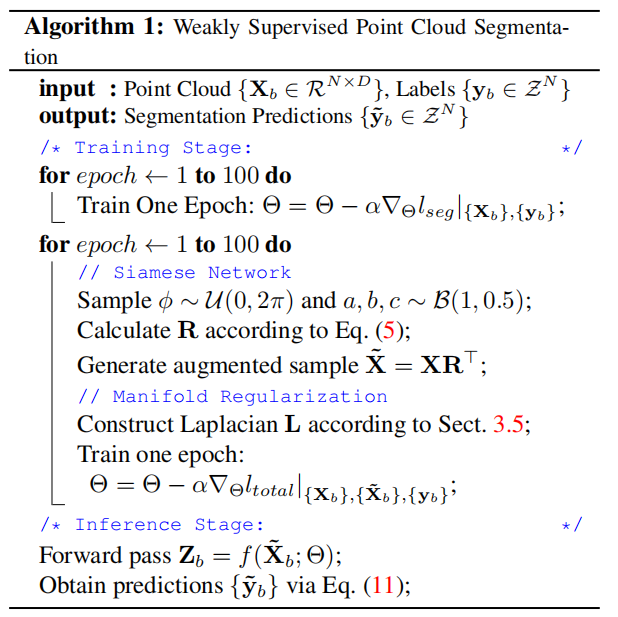 CVPR 2020——Weakly Supervised Semantic Point Cloud Segmentation: Towards 10× Fewer Labels-CSDN博客