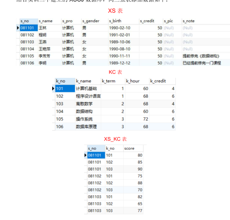 （mysql）笔记——实训三将表xs中专业的默认值为“计算机” Csdn博客 